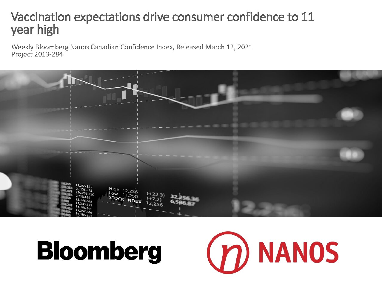 Vaccination expectations drive consumer confidence to 11 year high – Nanos Research
