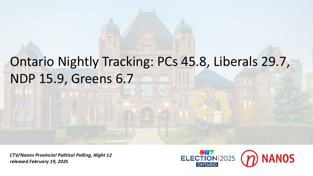 2025-2783 ELXN ONT – Field Ended 2025-02-18 Cover Image – Nanos Research