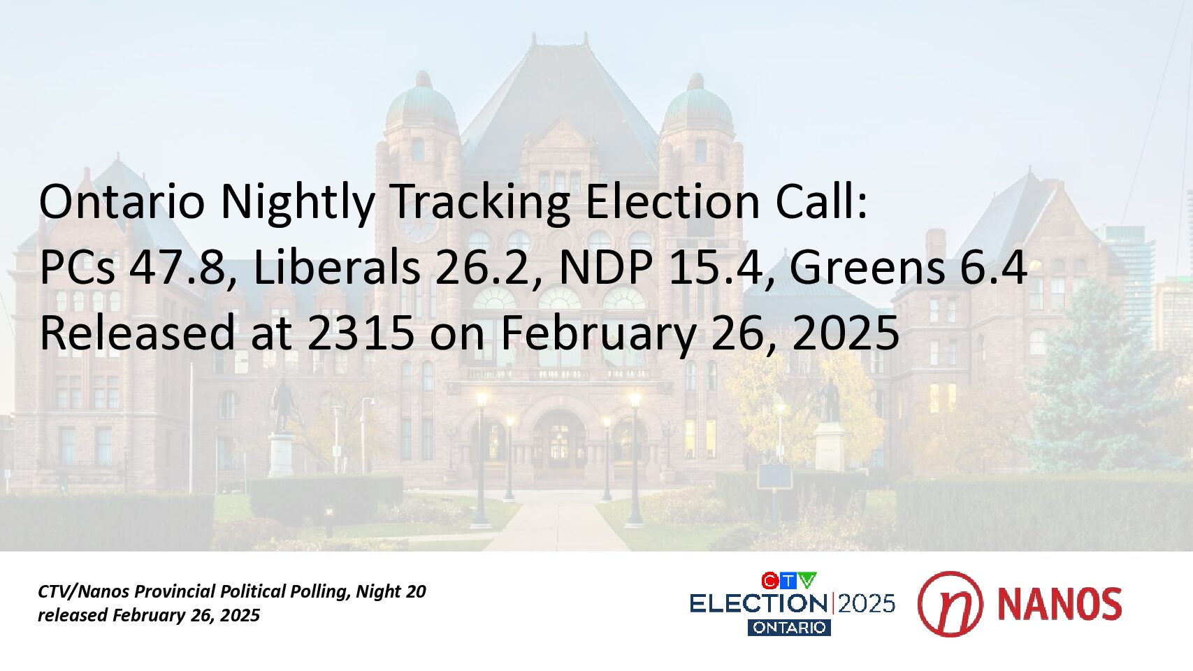 2025-2783 ELXN ONT – Field Ended 2025-02-26 – Nanos Research